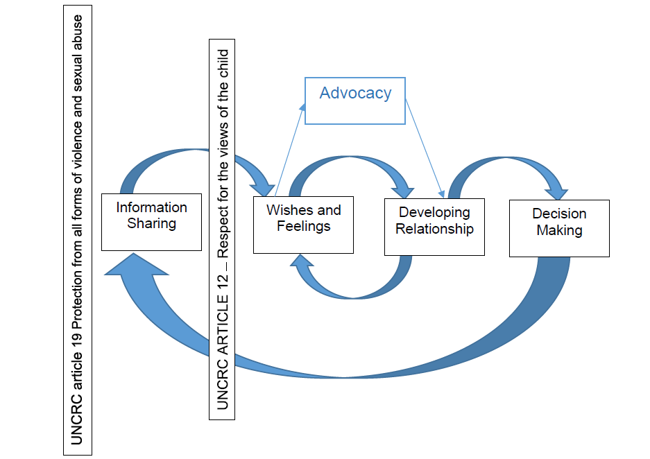 Participation in child protection proceedings – Social Work Online Team ...
