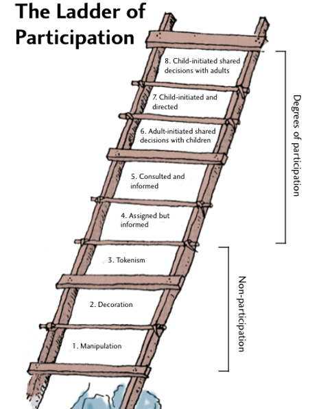 Participation in child protection proceedings – Social Work Online Team ...