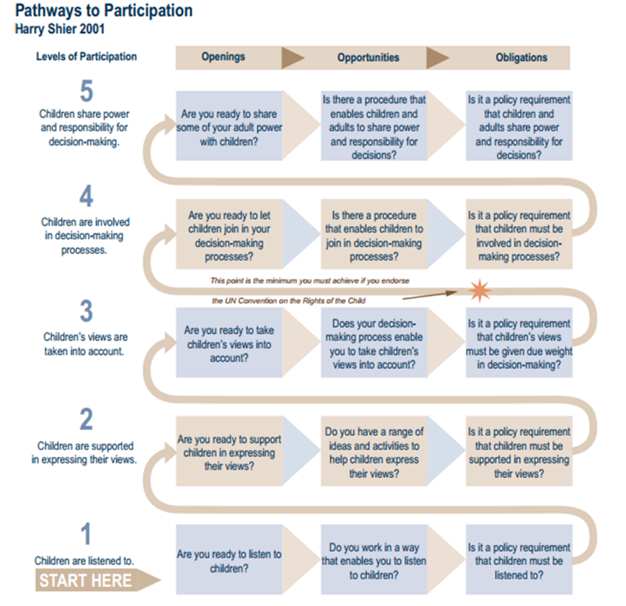 Participation in child protection proceedings – Social Work Online Team ...