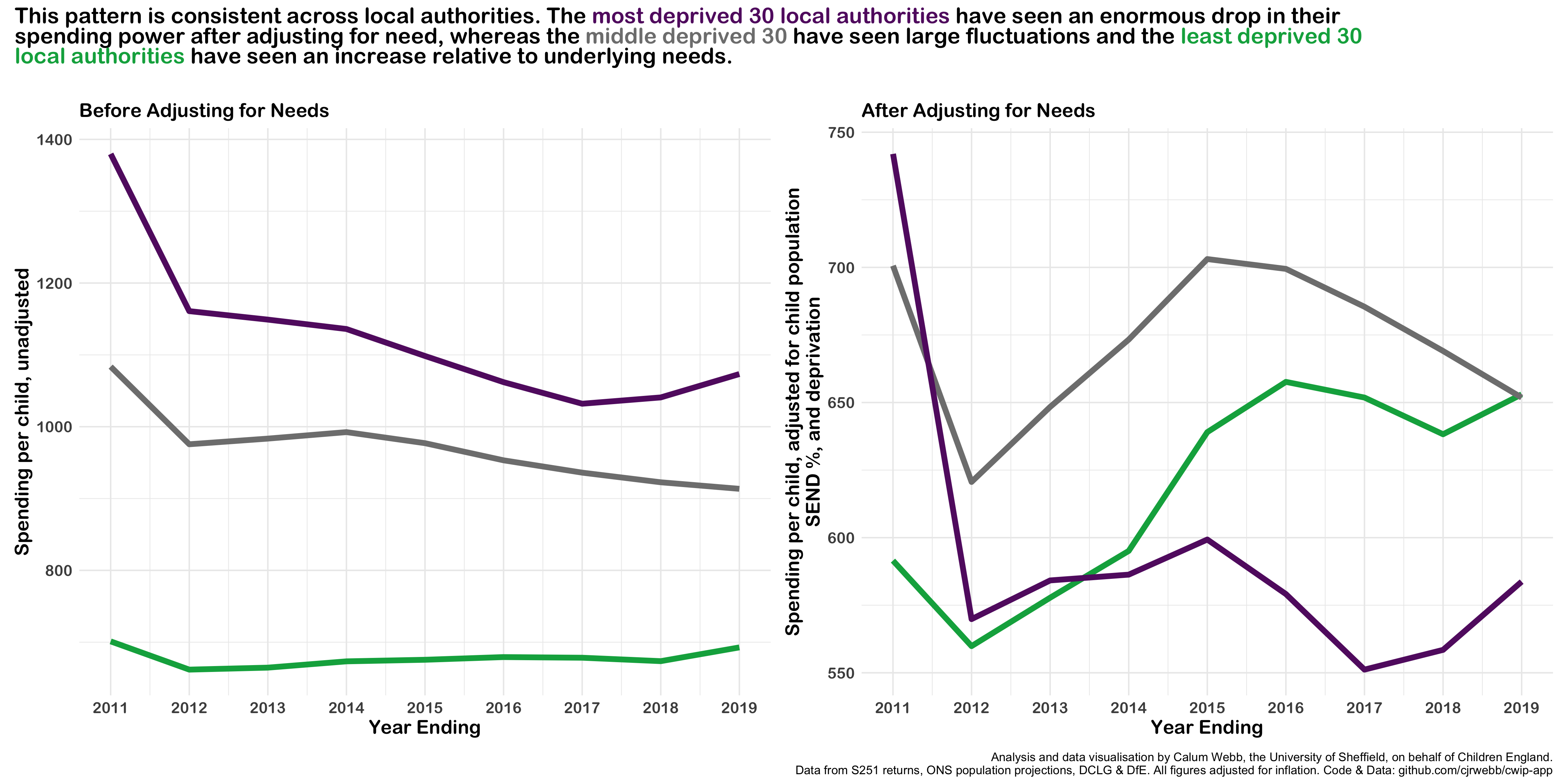 Introducing Child Welfare Inequalities I: Poverty – Social Work Online ...