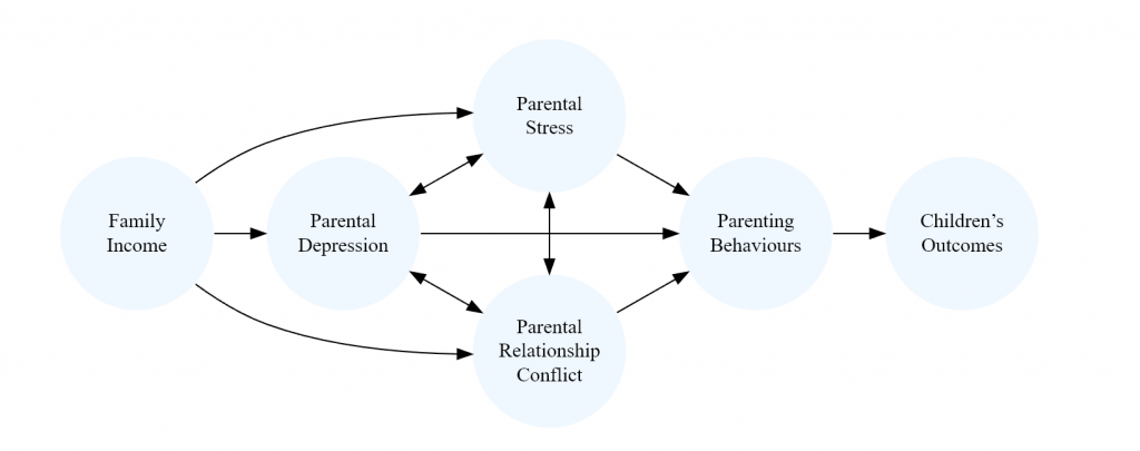 Introducing Child Welfare Inequalities I: Poverty – Social Work Online ...