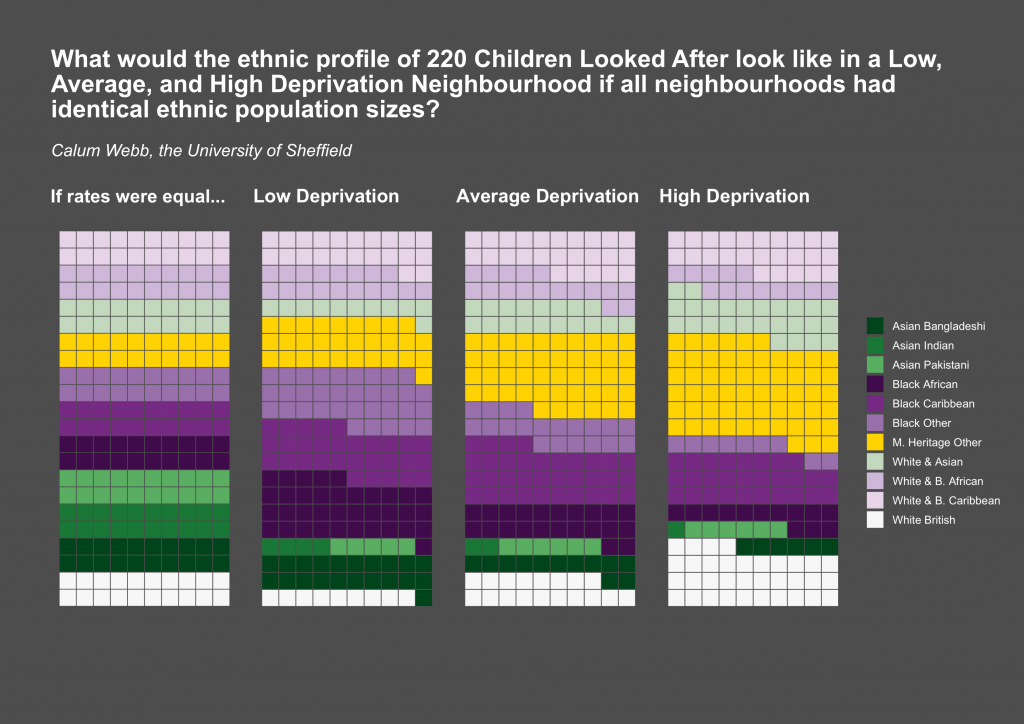 Child Welfare Interventions at the Intersection of Ethnicity and ...